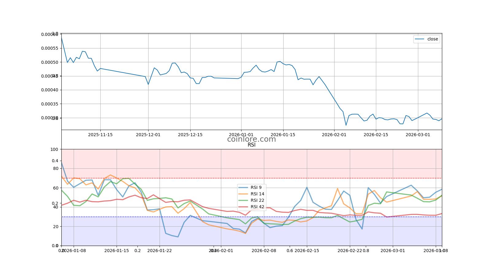 Kirobo RSI indicator