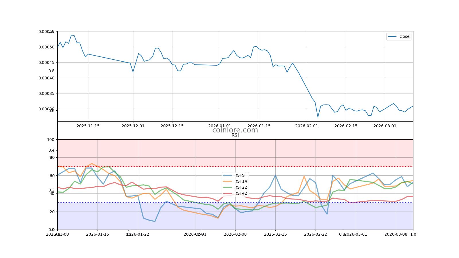 Kirobo RSI indicator