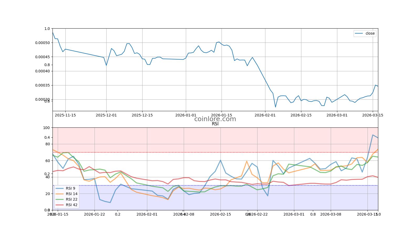 Kirobo RSI indicator