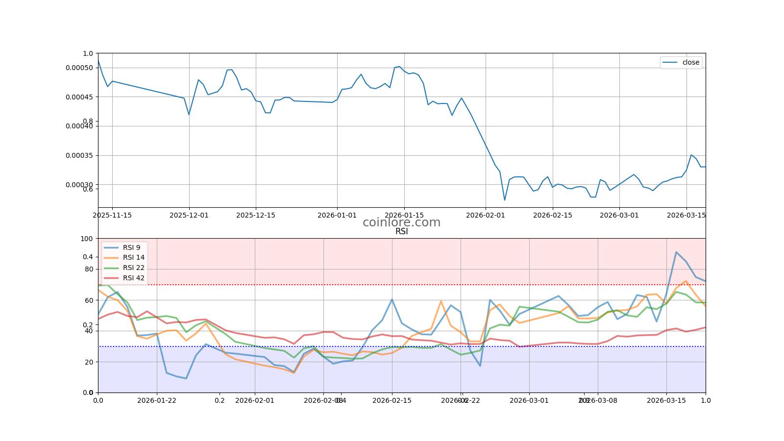 Kirobo RSI indicator