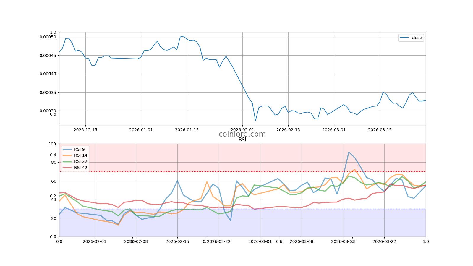 Kirobo RSI indicator
