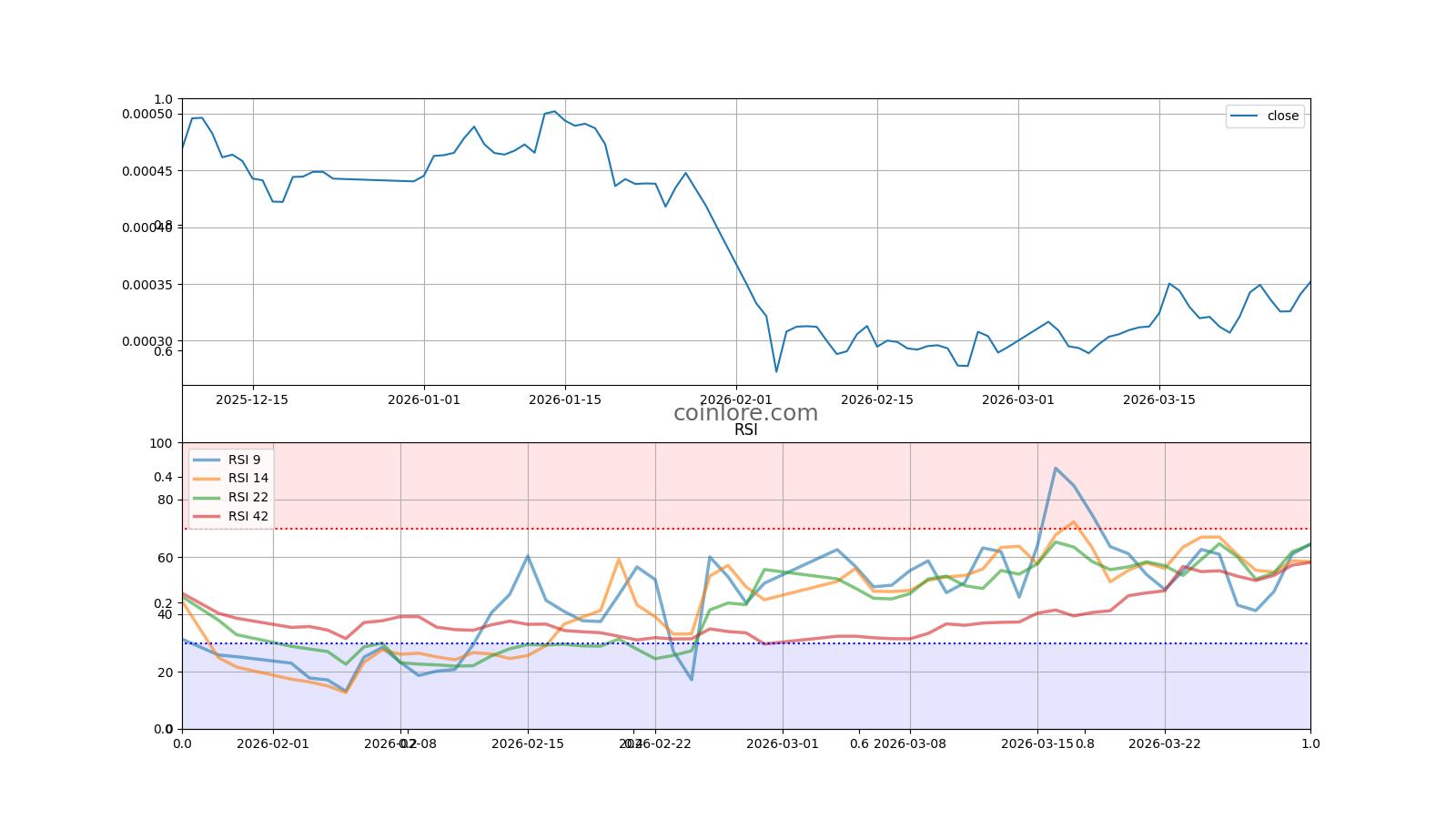 Kirobo RSI indicator