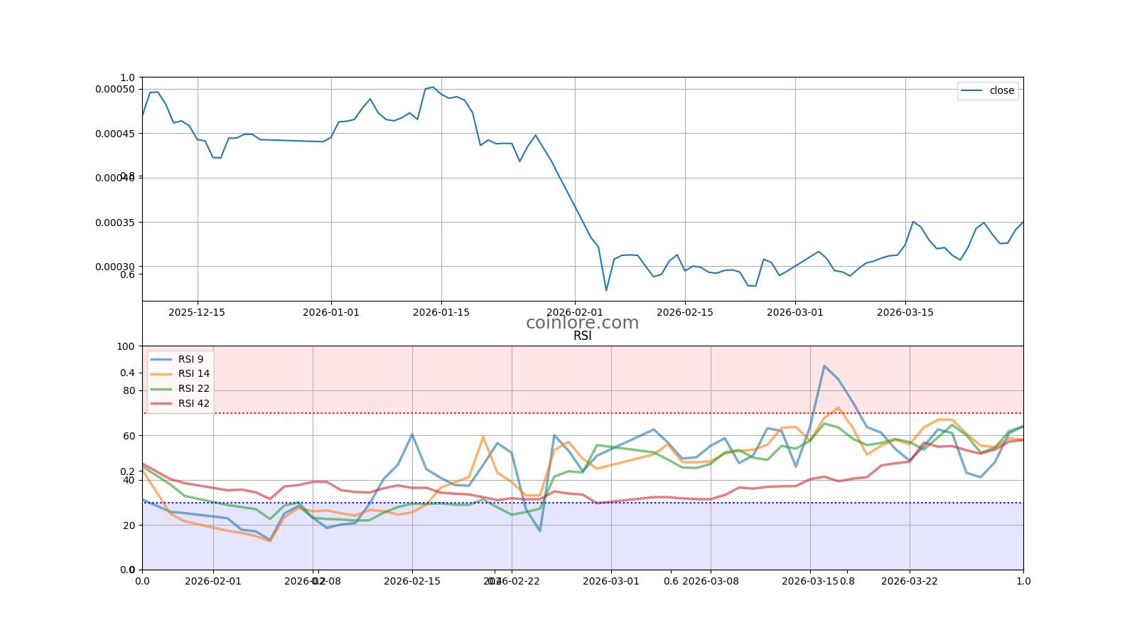Kirobo RSI indicator