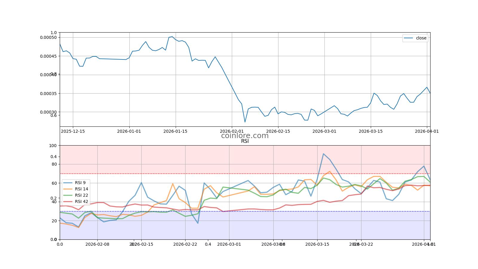 Kirobo RSI indicator