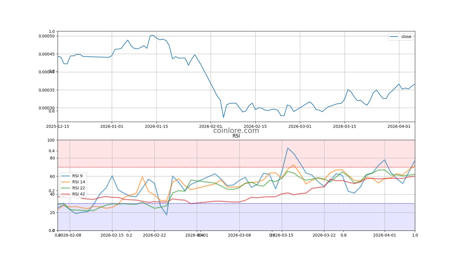 Kirobo RSI indicator