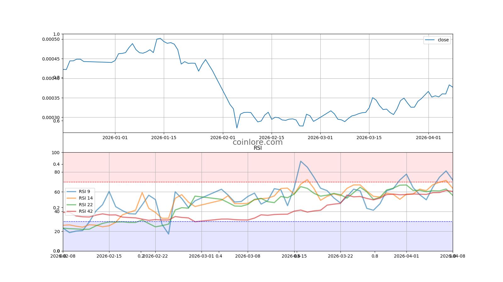 Kirobo RSI indicator