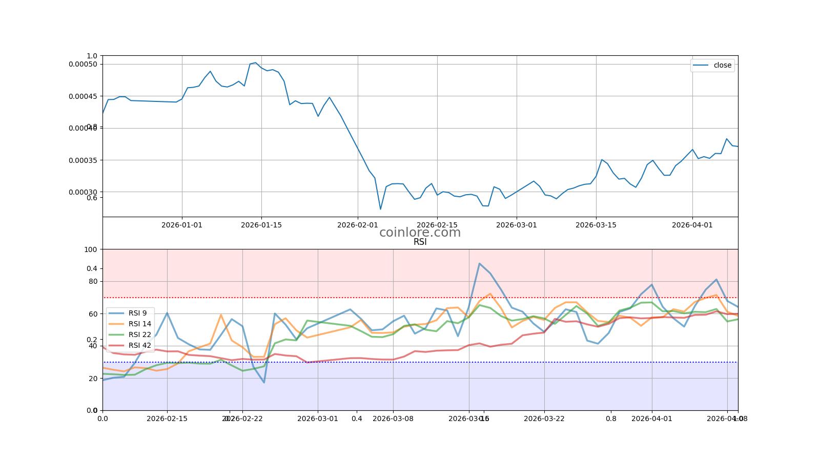 Kirobo RSI indicator