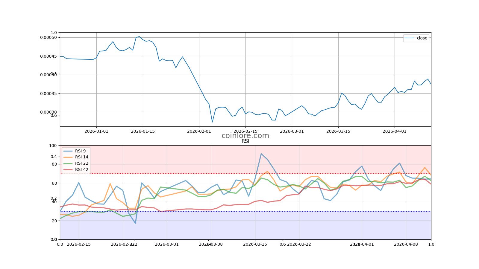 Kirobo RSI indicator