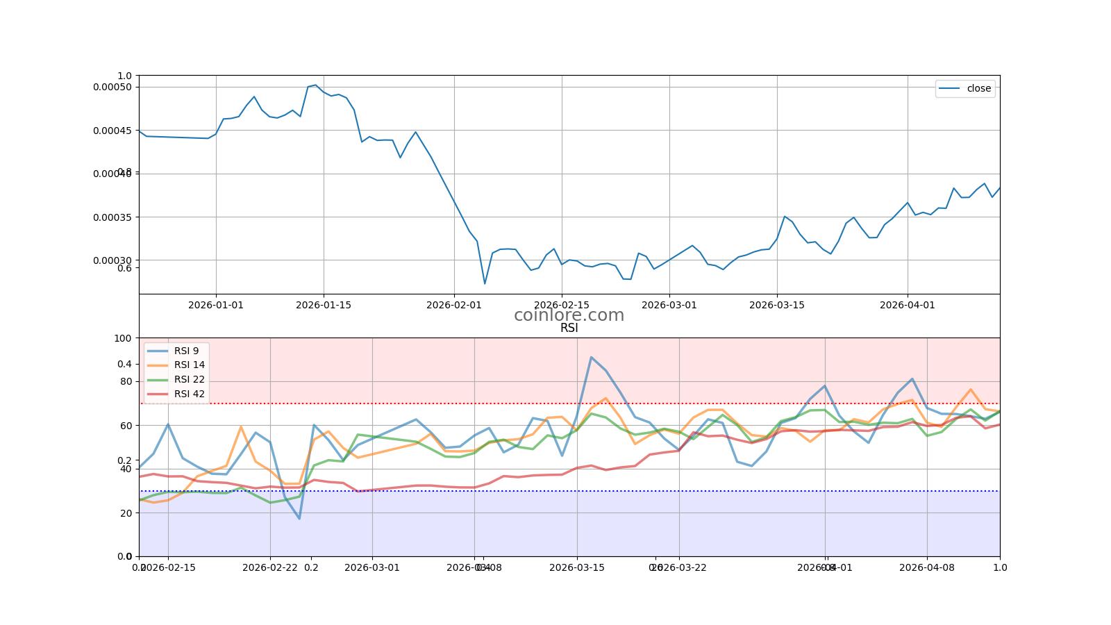 Kirobo RSI indicator