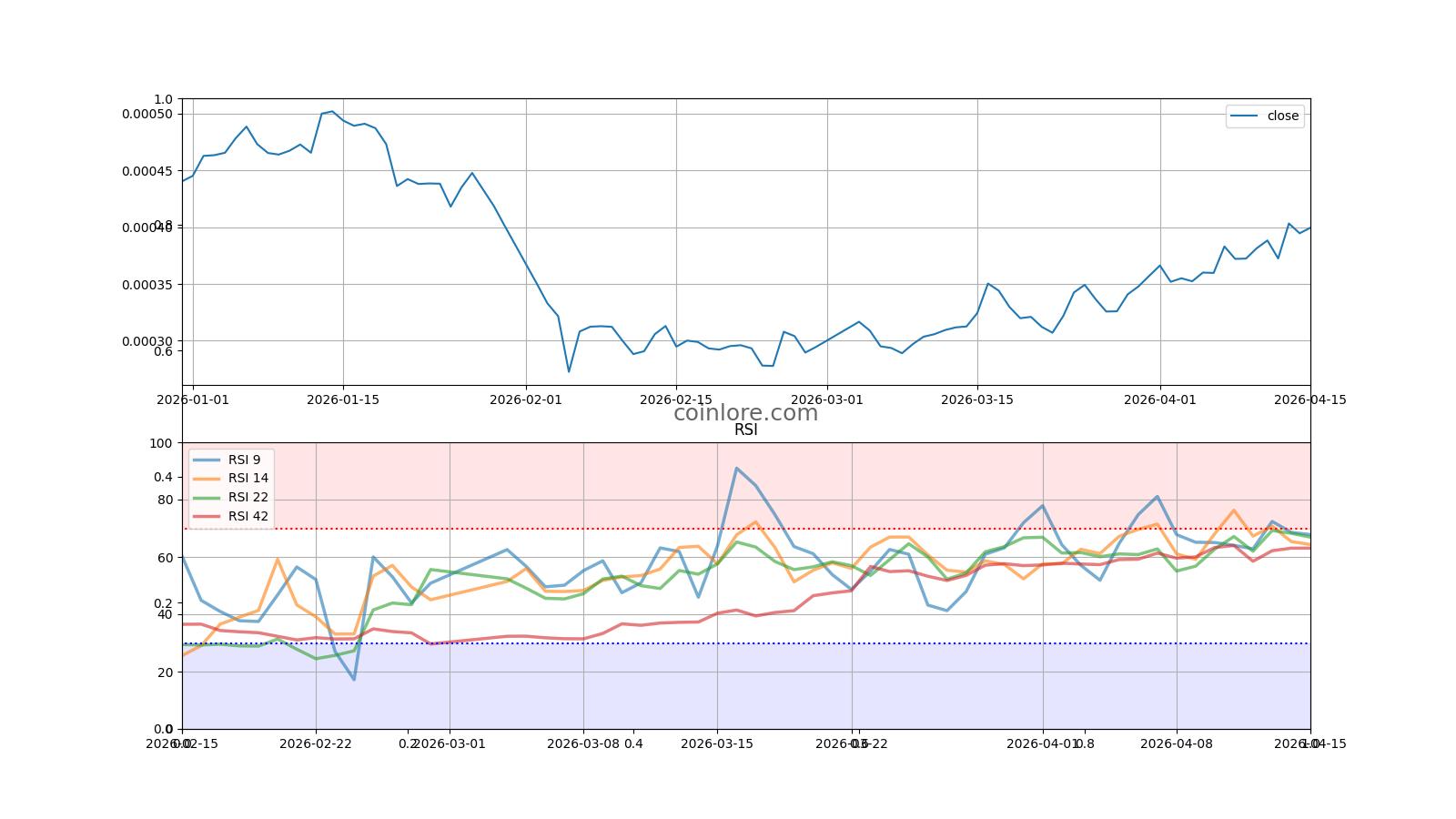 Kirobo RSI indicator