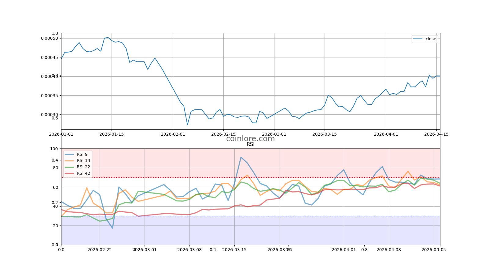 Kirobo RSI indicator