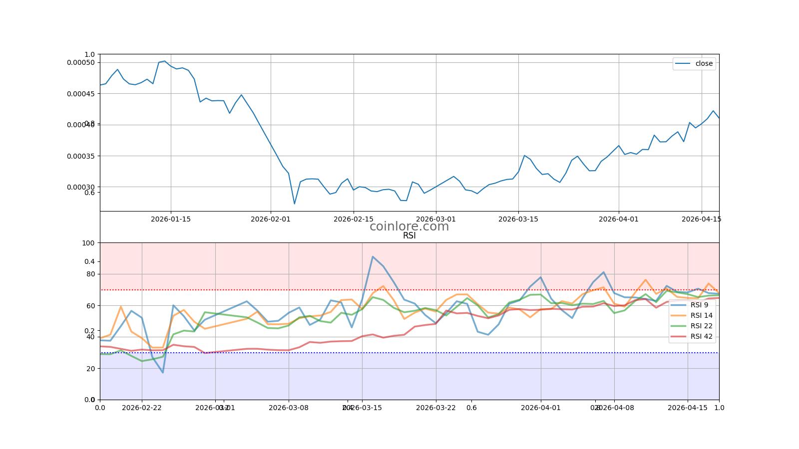 Kirobo RSI indicator