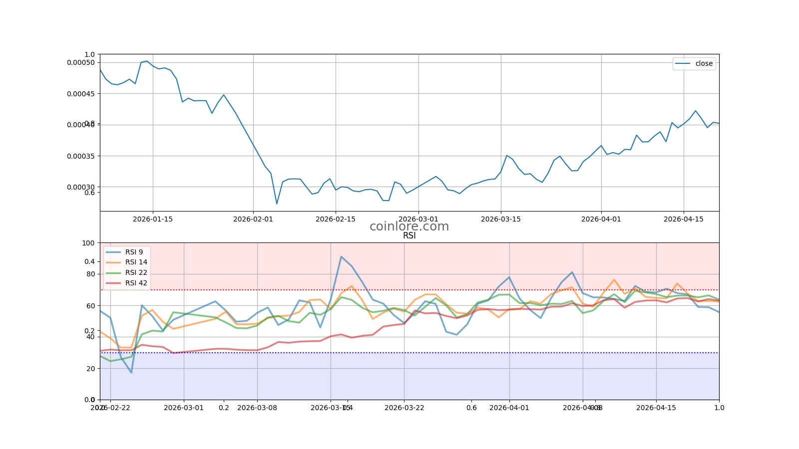 Kirobo RSI indicator