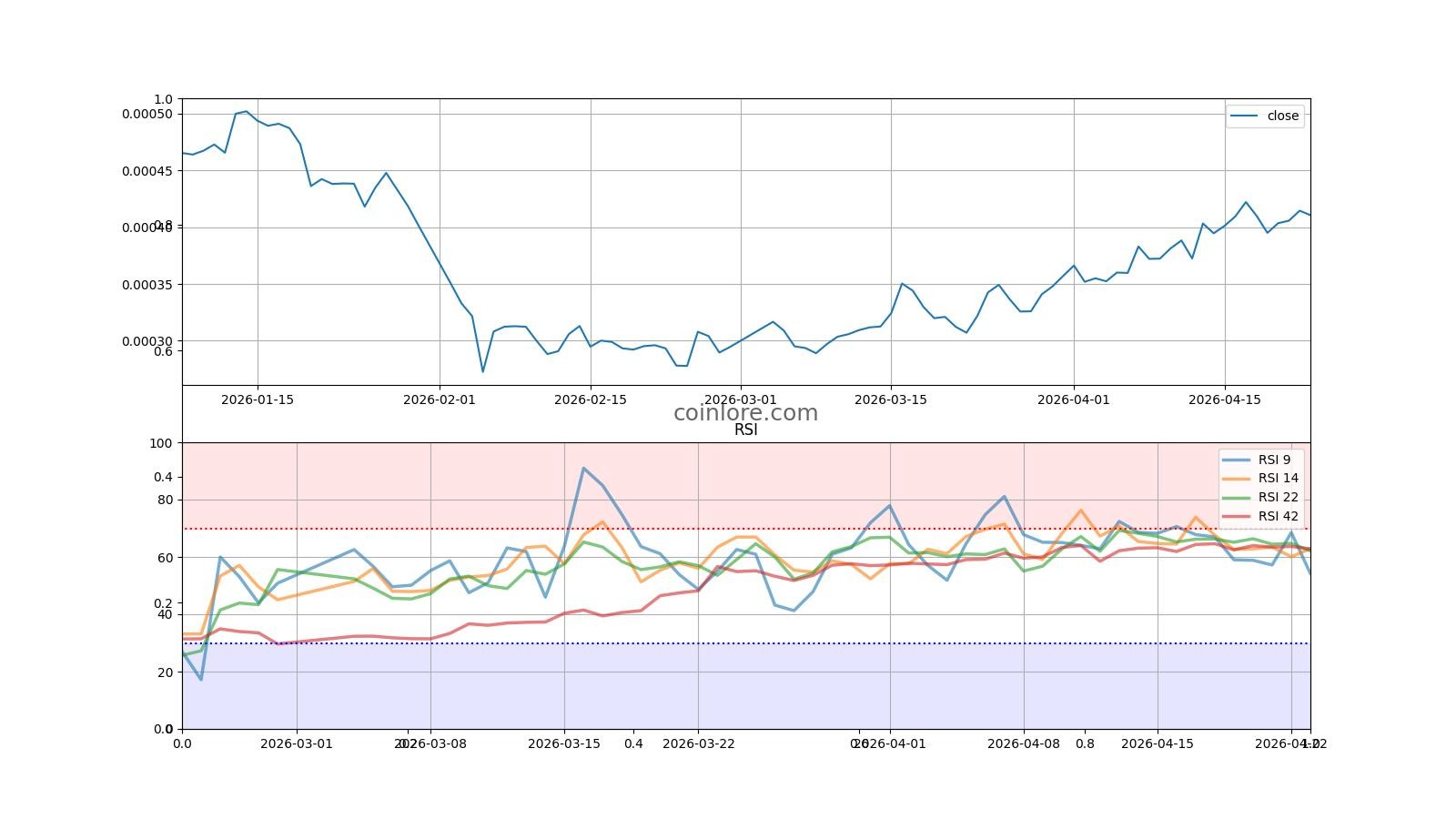 Kirobo RSI indicator