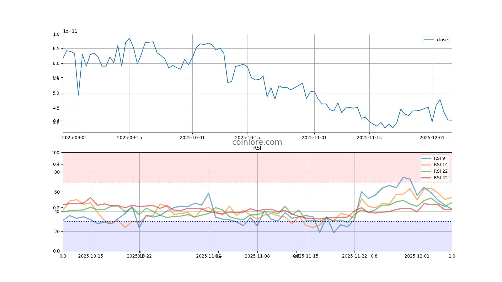 Kishu Inu RSI indicator