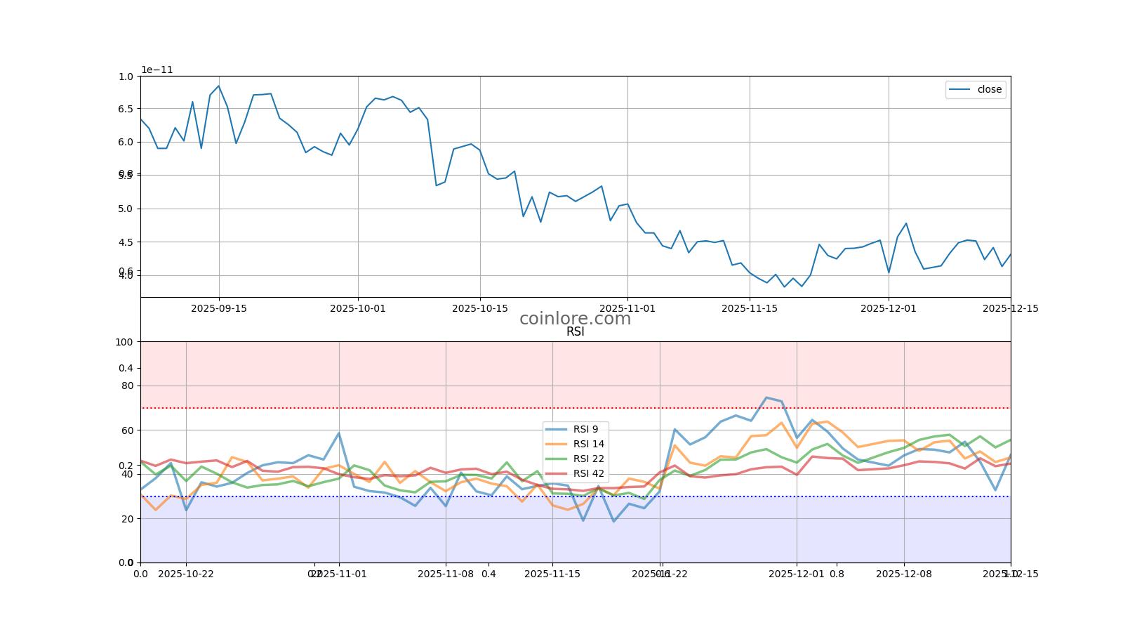 Kishu Inu RSI indicator