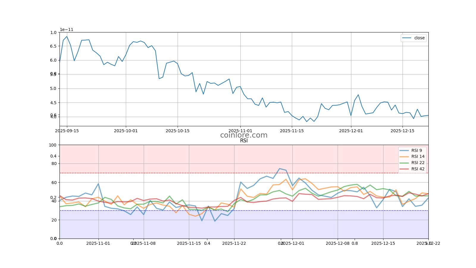 Kishu Inu RSI indicator