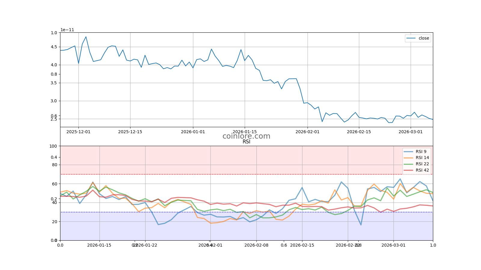 Kishu Inu Price, Chart, Market Cap, KISHU Coin Essentials | CoinLore