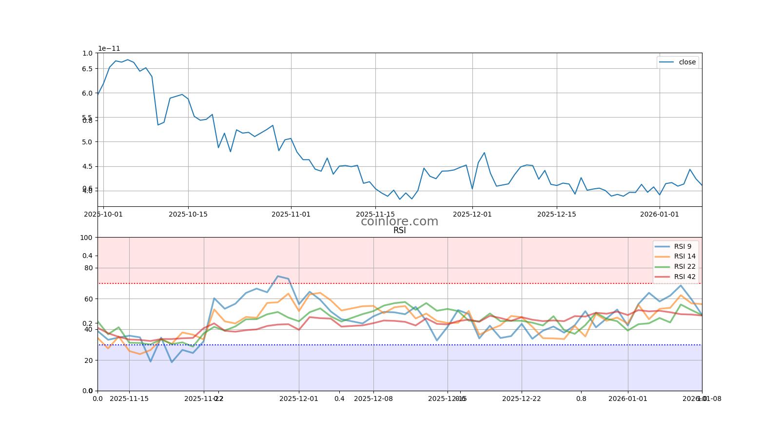 Kishu Inu RSI indicator