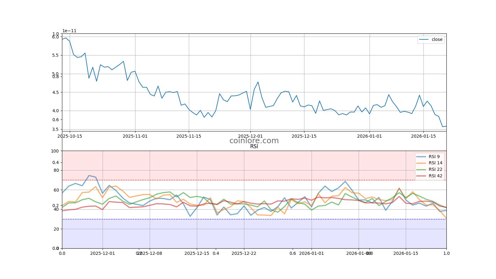 Kishu Inu RSI indicator
