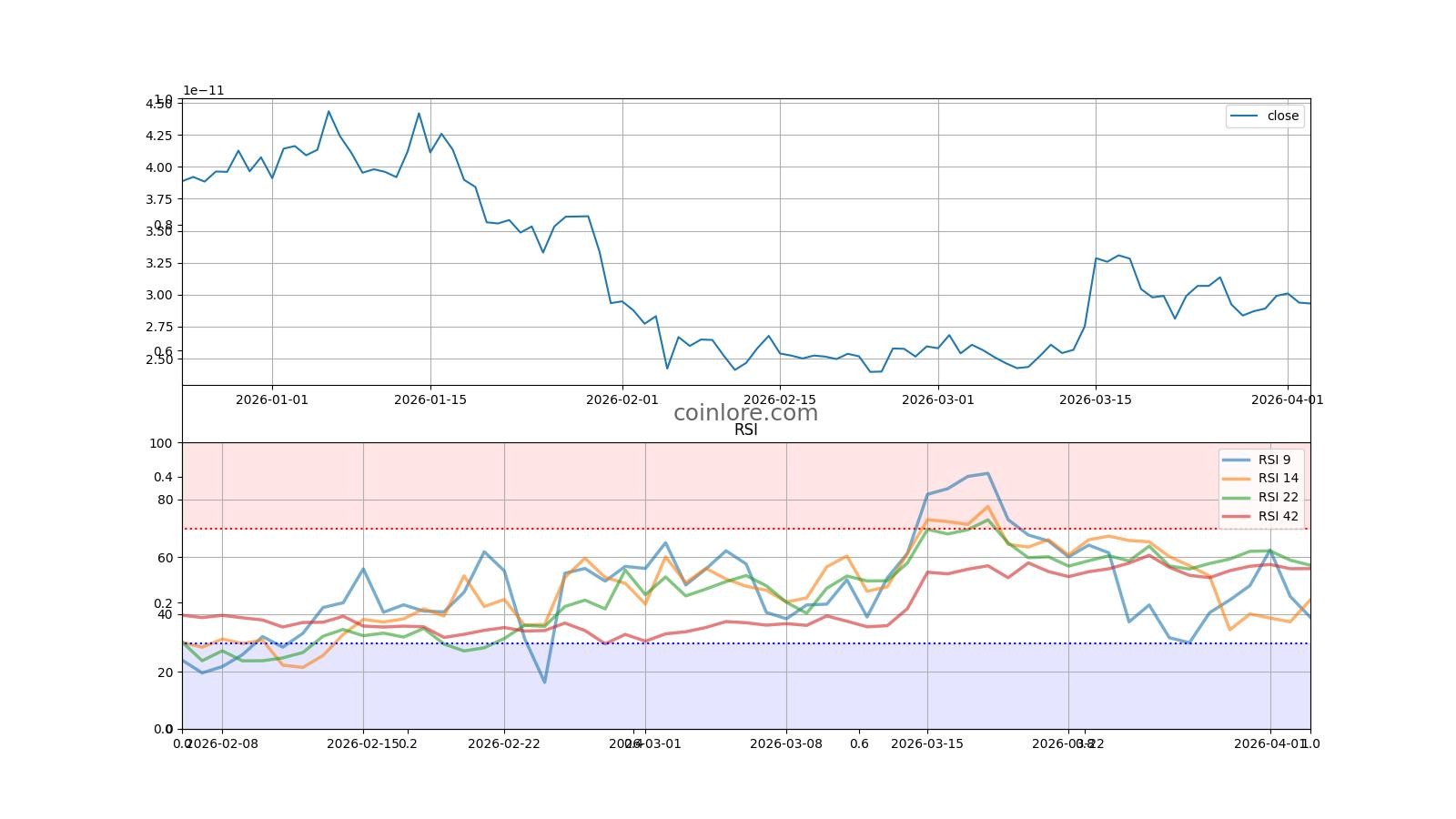 Kishu Inu RSI indicator