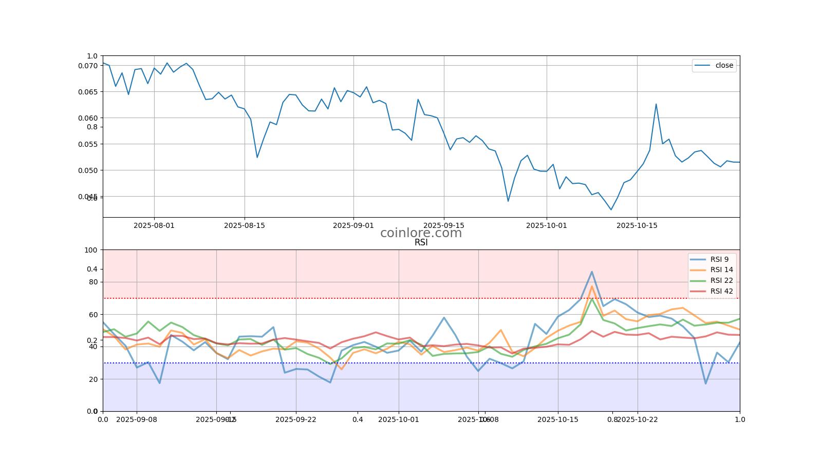 Kissan RSI indicator
