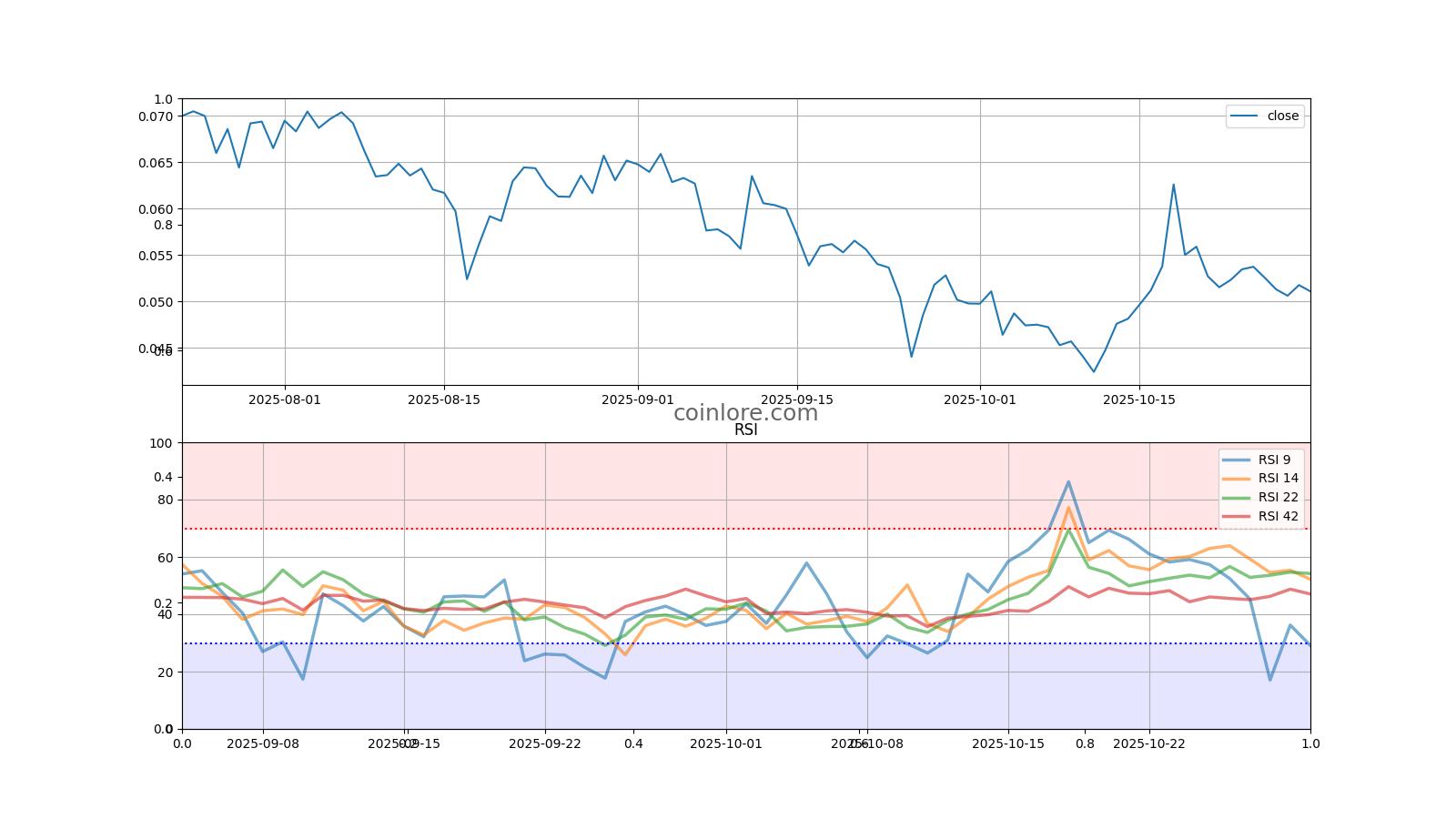 Kissan RSI indicator
