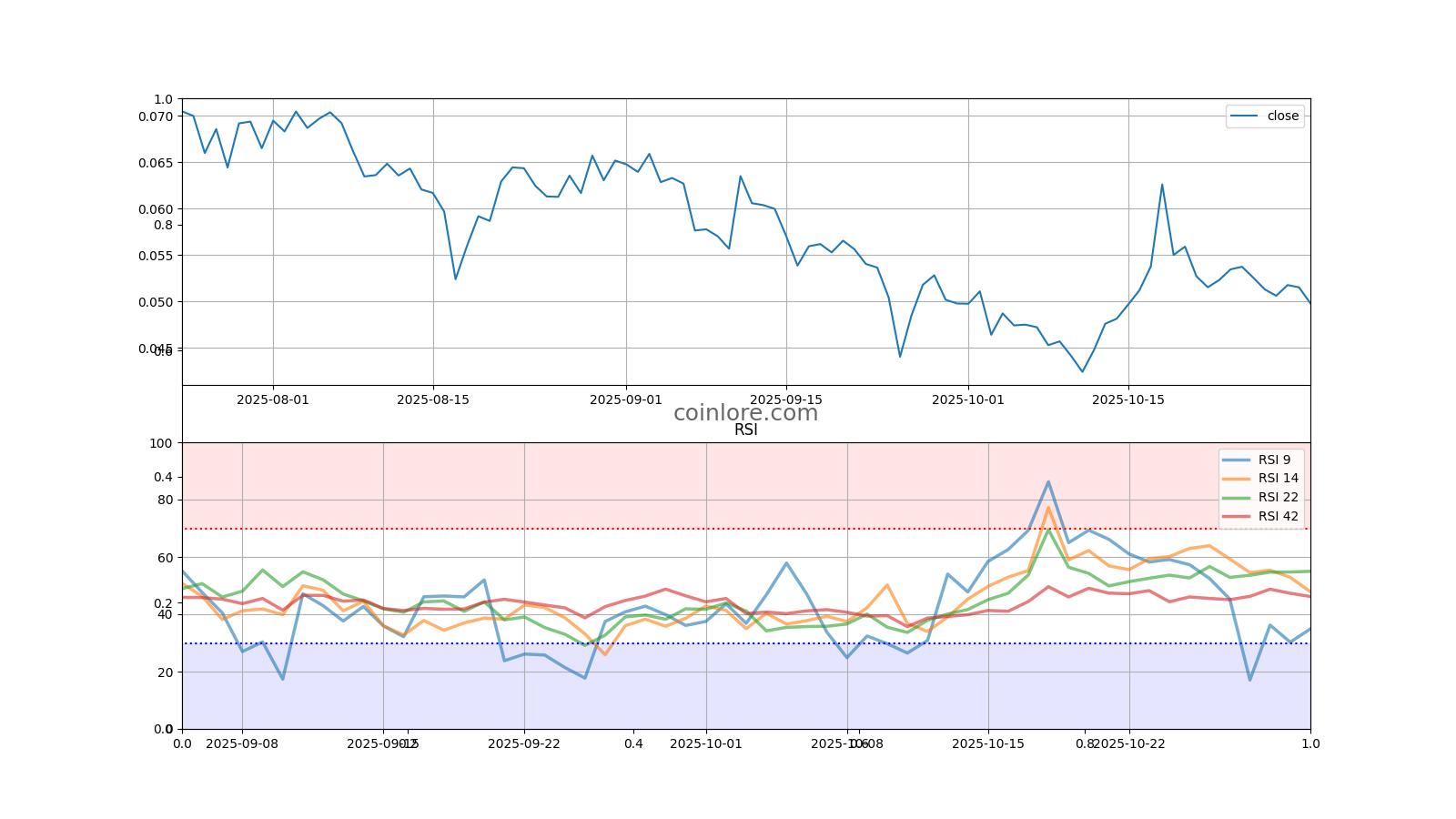 Kissan RSI indicator