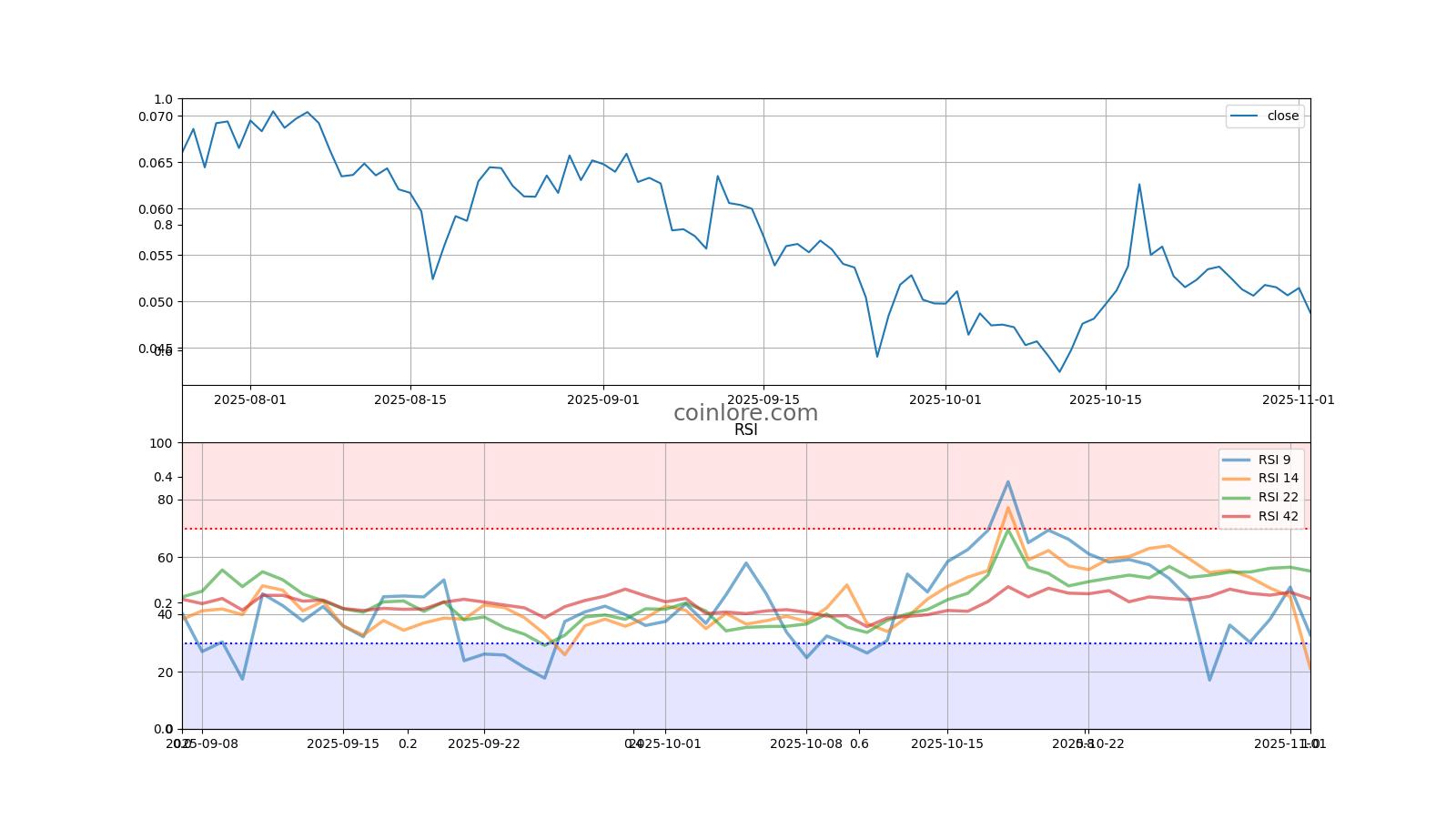 Kissan RSI indicator