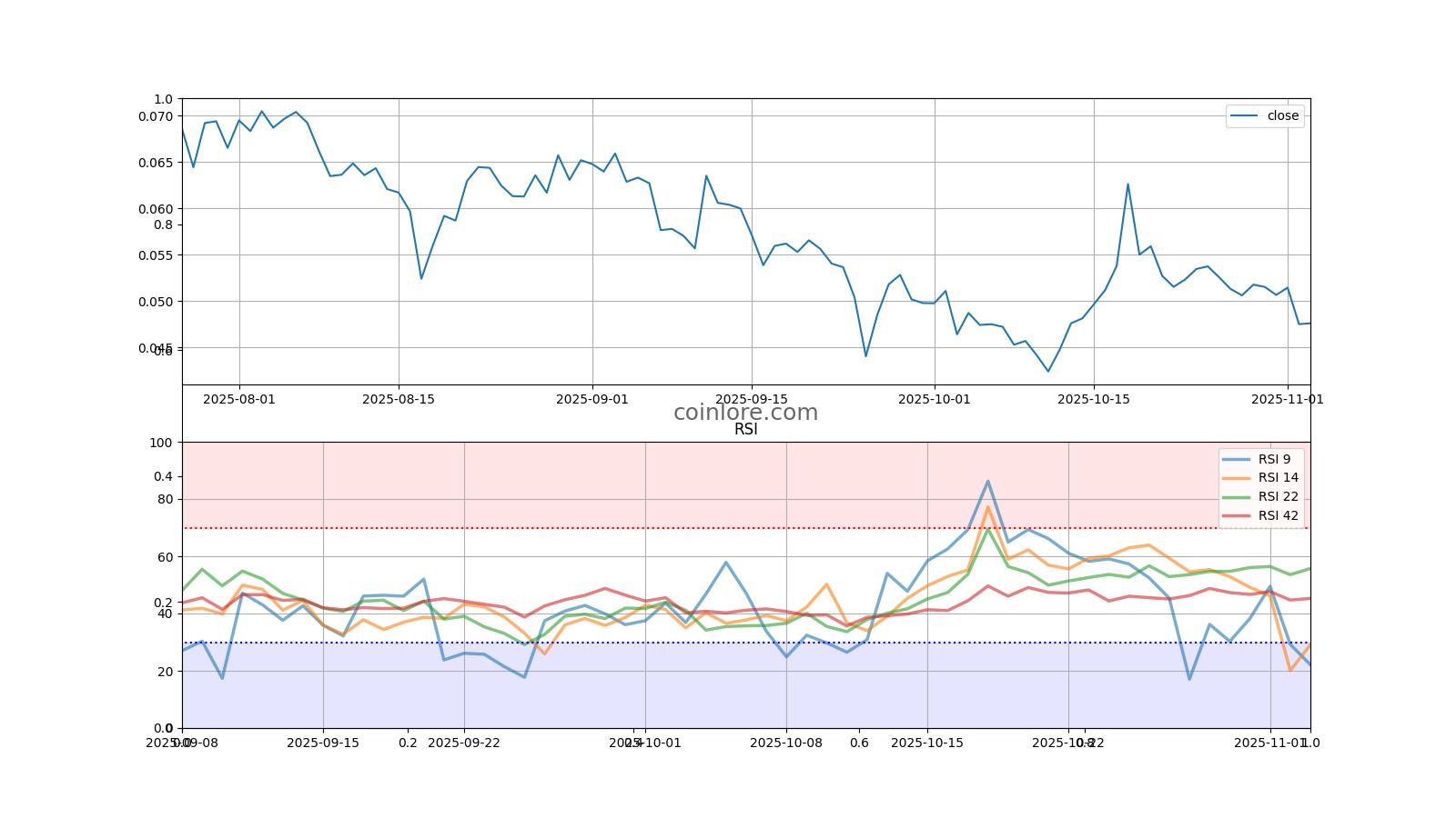 Kissan RSI indicator