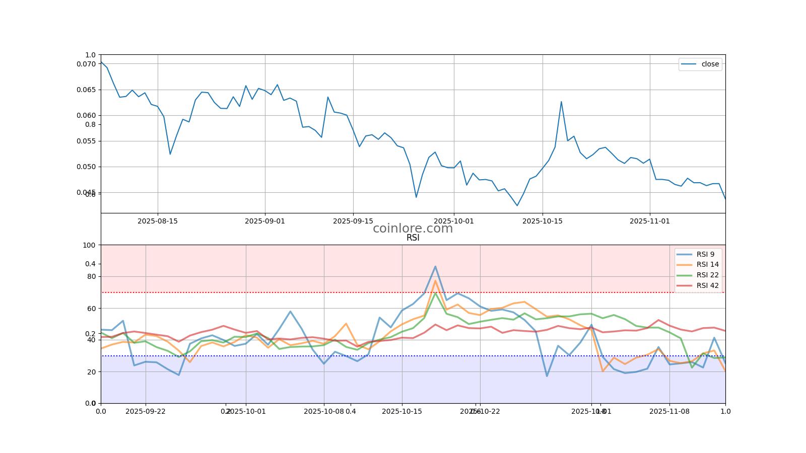 Kissan RSI indicator