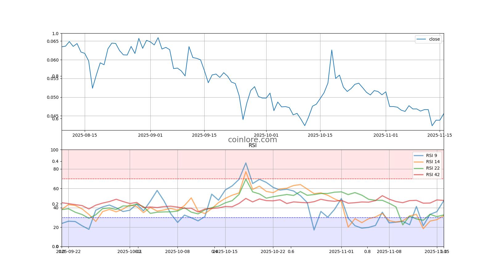 Kissan RSI indicator