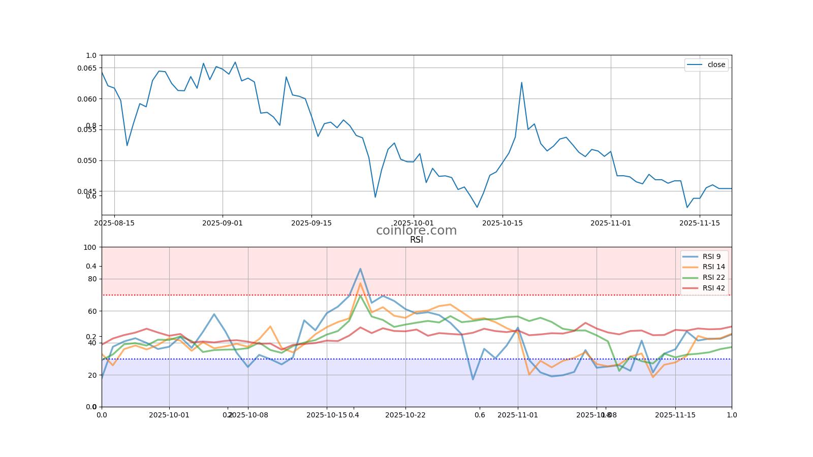 Kissan RSI indicator
