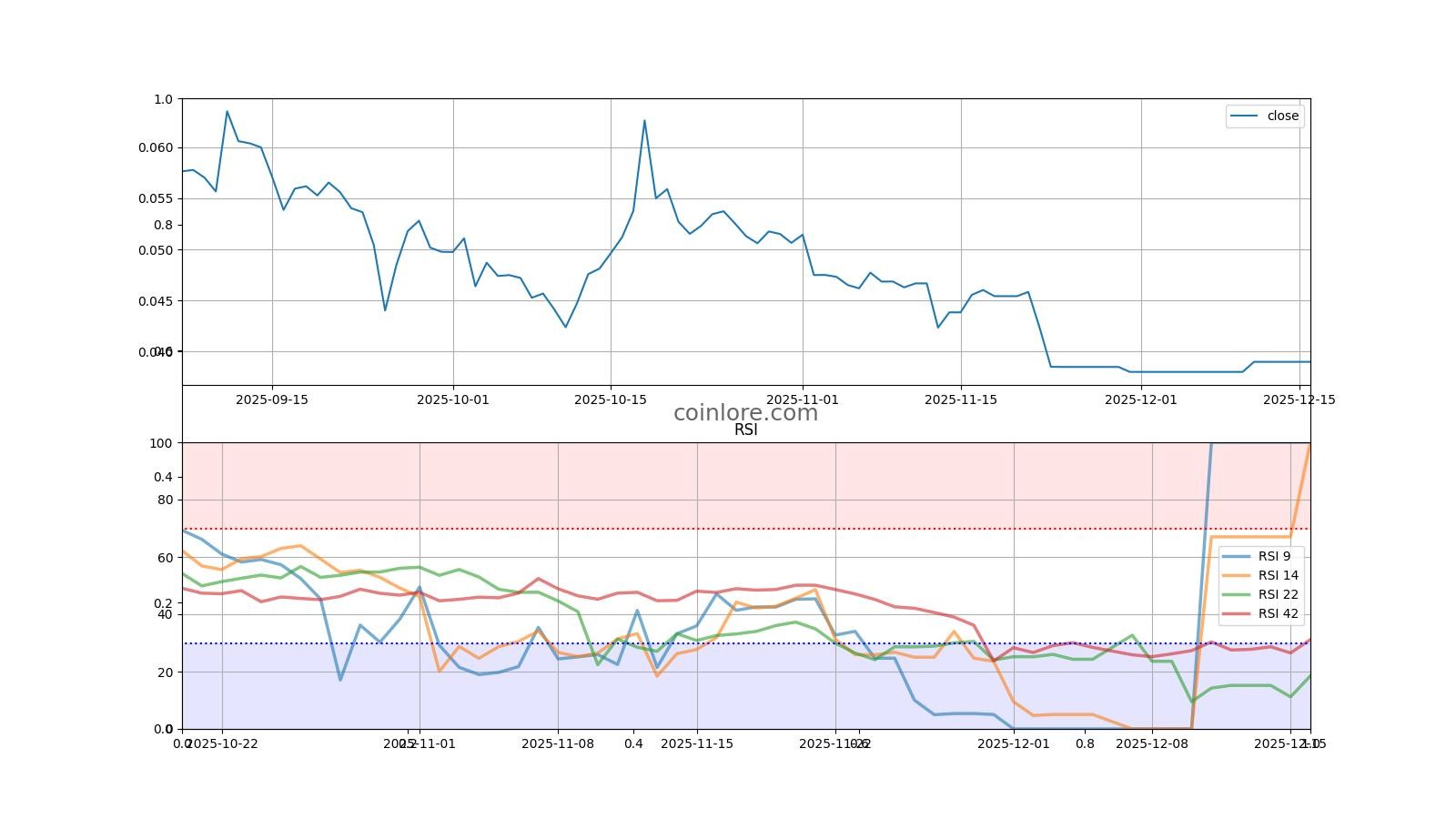 Kissan RSI indicator