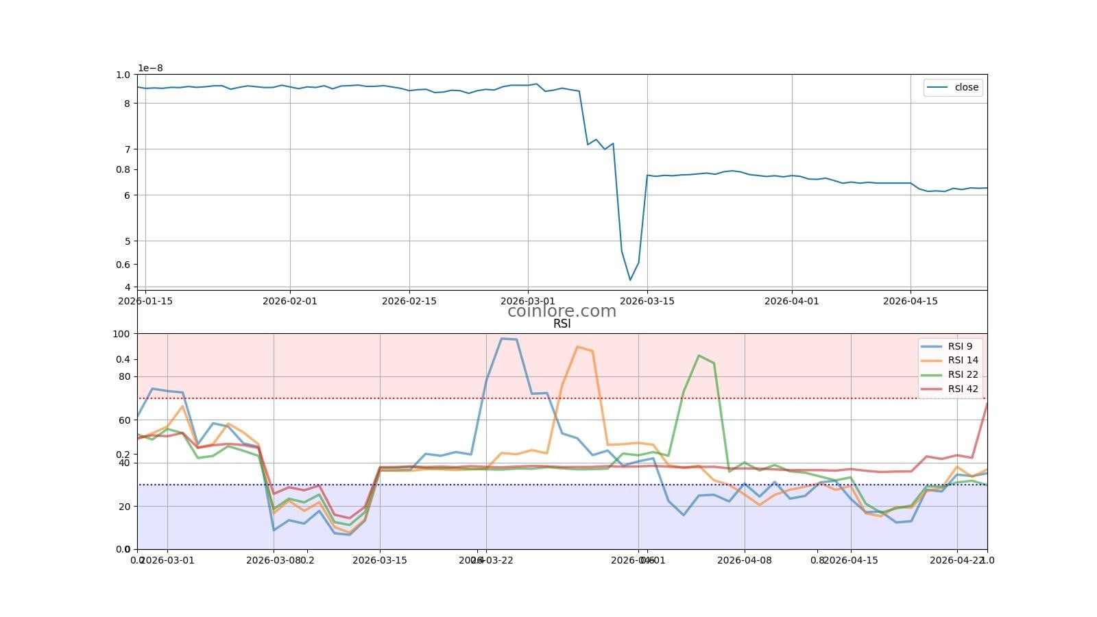 KiteAI RSI indicator