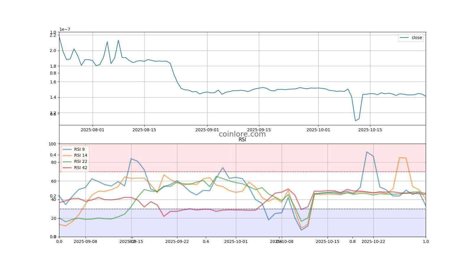 KiteAI RSI indicator