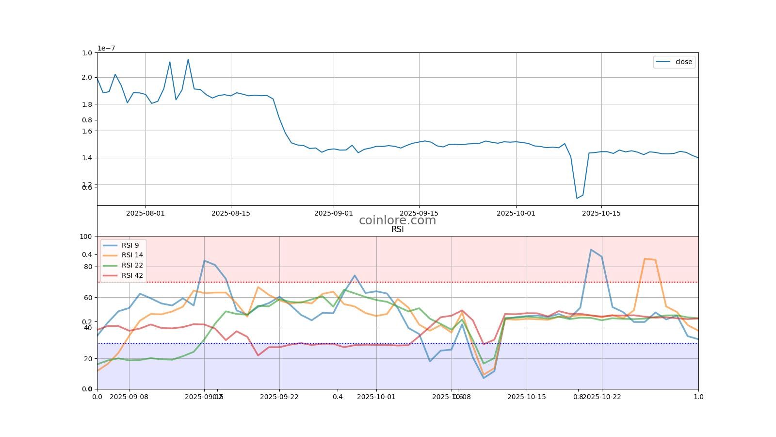 KiteAI RSI indicator