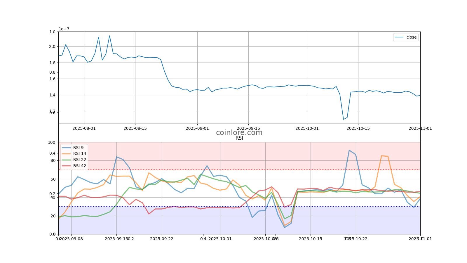 KiteAI RSI indicator