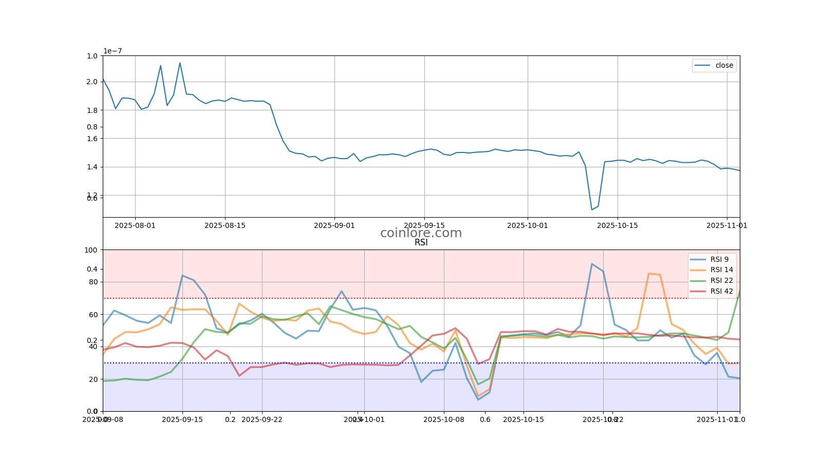 KiteAI RSI indicator