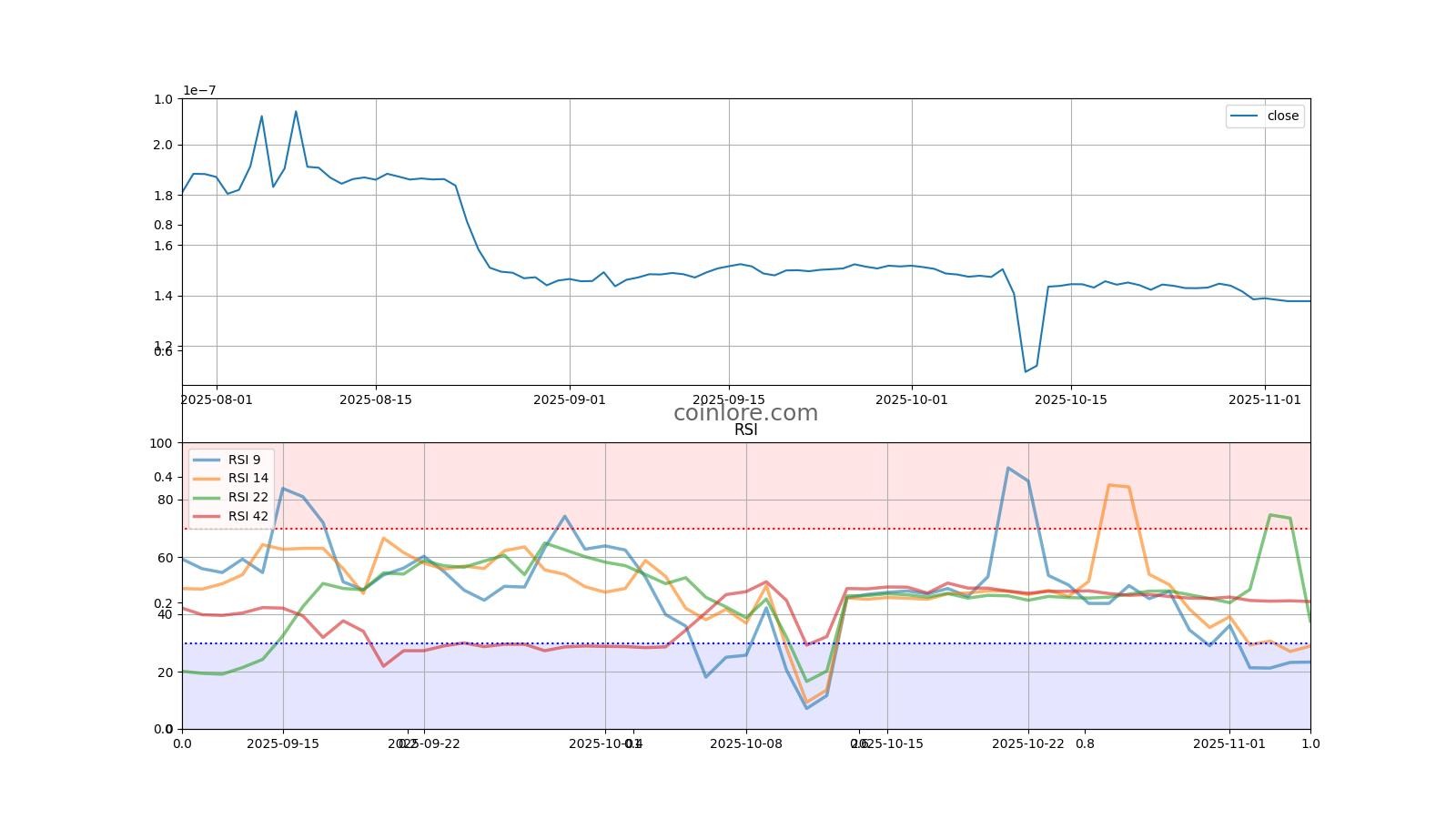 KiteAI RSI indicator
