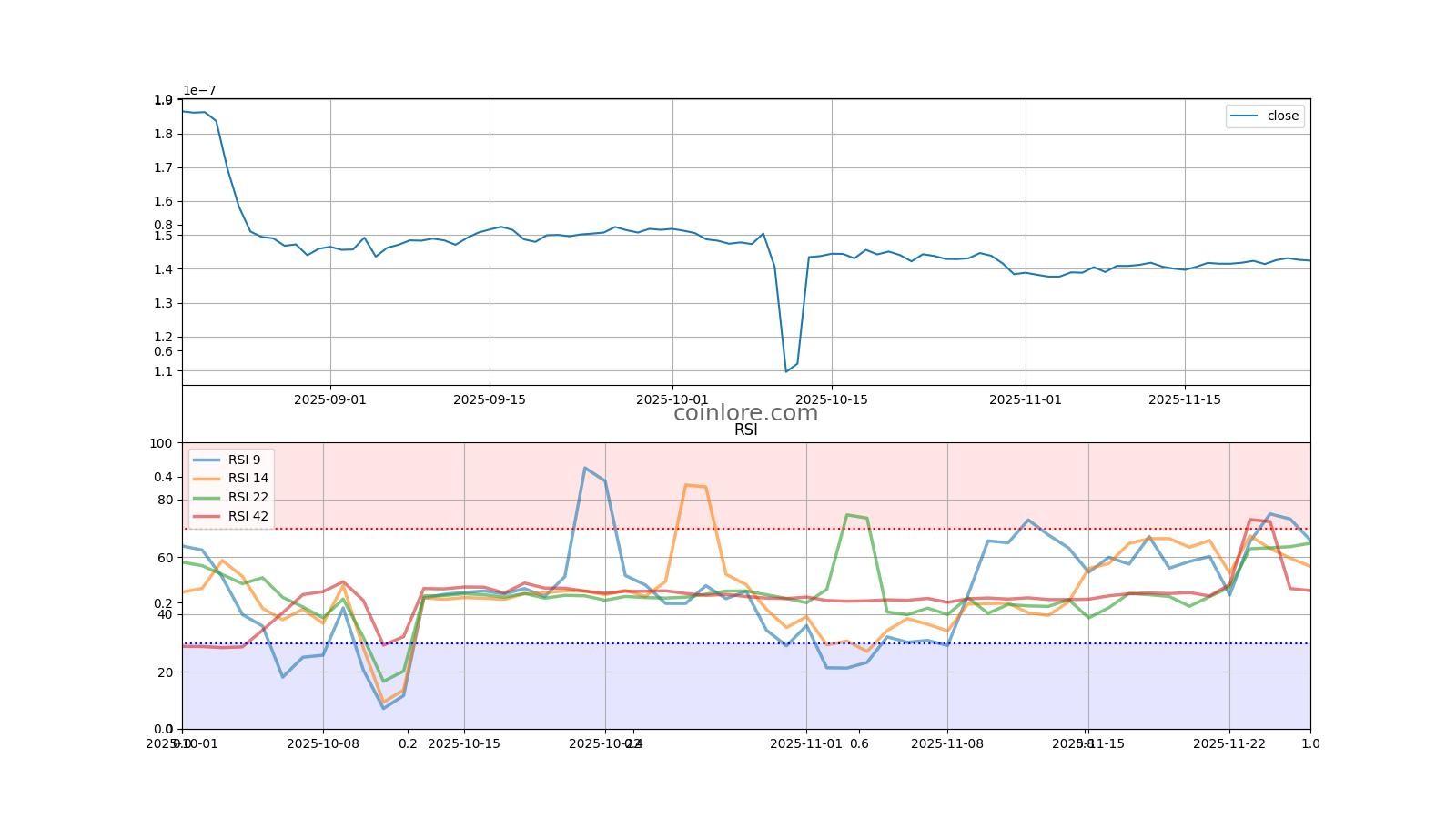 KiteAI RSI indicator