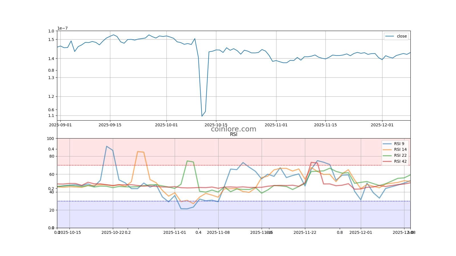 KiteAI RSI indicator