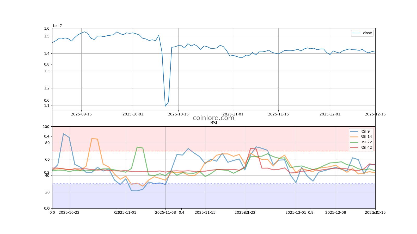 KiteAI RSI indicator