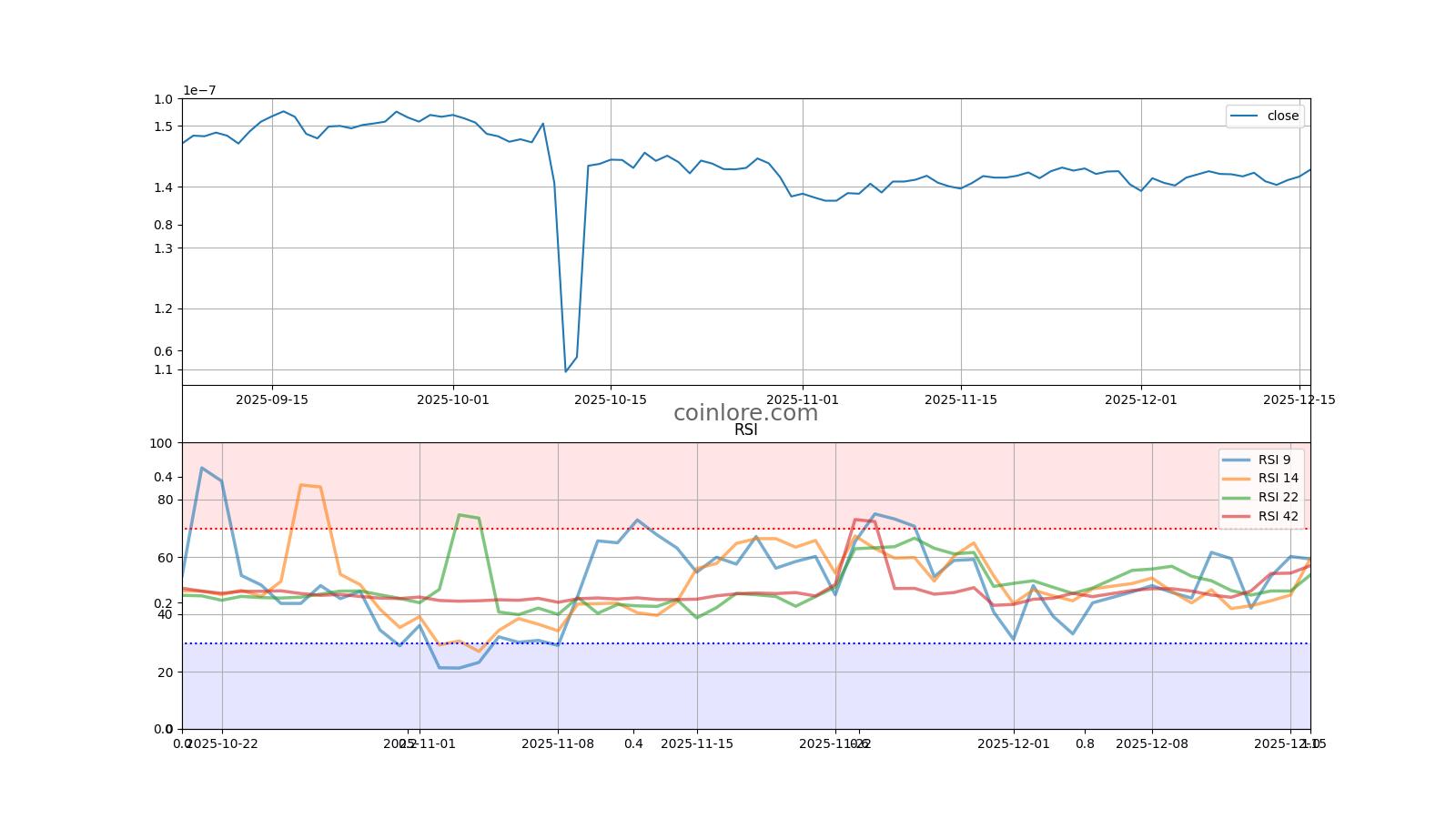 KiteAI RSI indicator