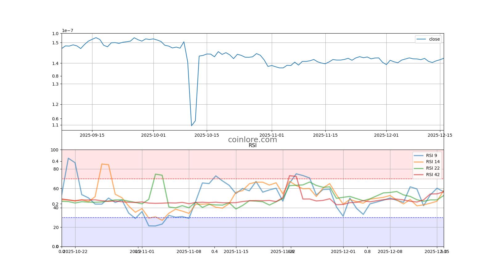 KiteAI RSI indicator