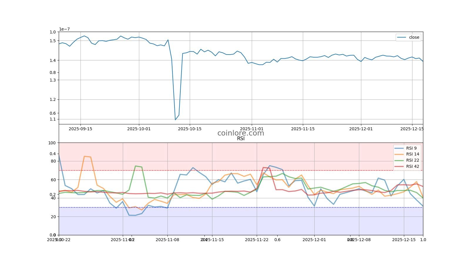 KiteAI RSI indicator