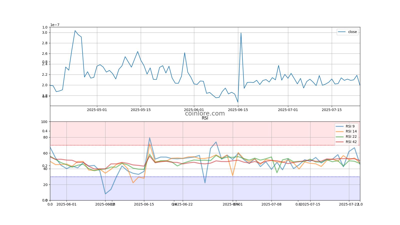 KiteAI RSI indicator
