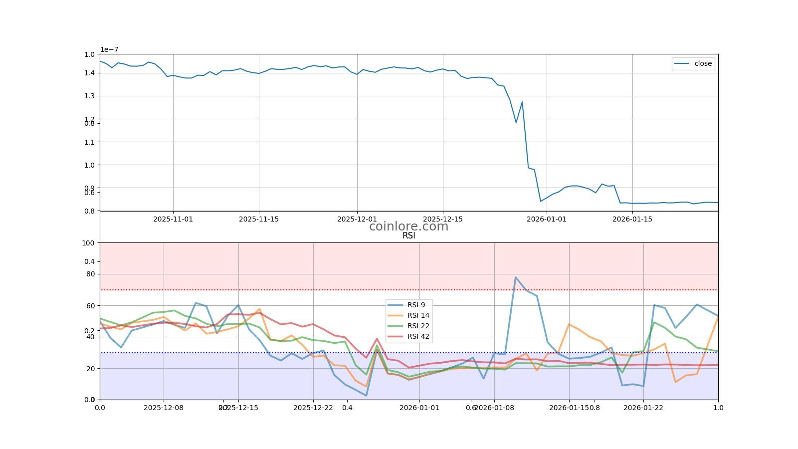 KiteAI RSI indicator