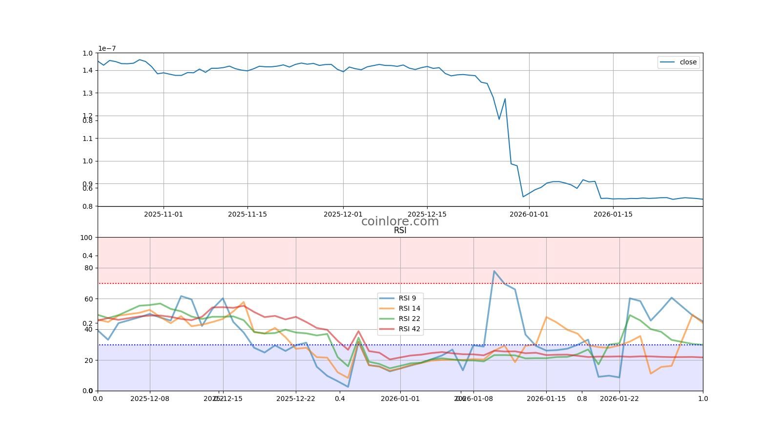 KiteAI RSI indicator