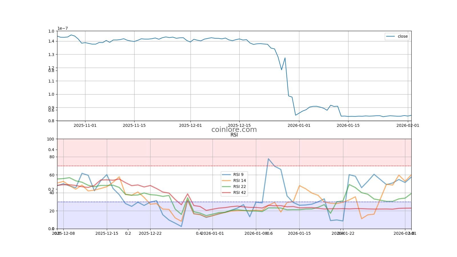 KiteAI RSI indicator